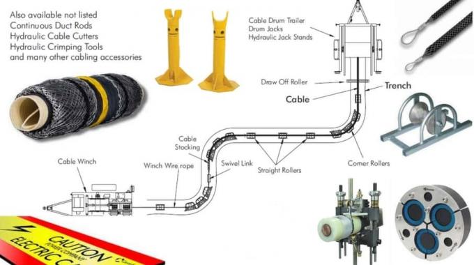 Steel Cable Bell Mouth with Warranty