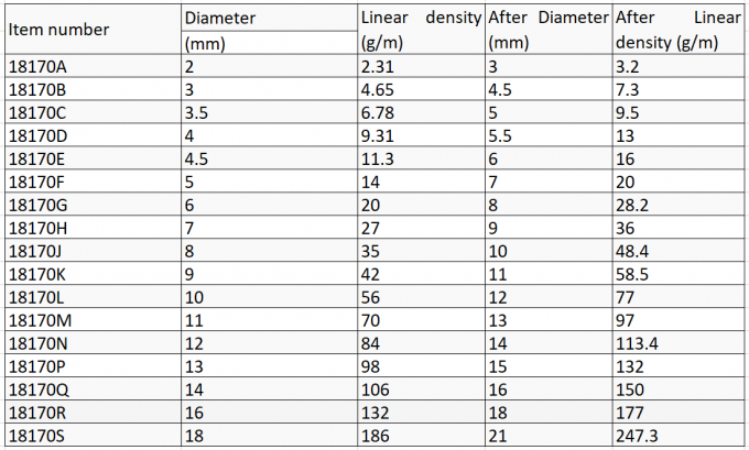 High Strength Traction Rope For Power Cable Traction
